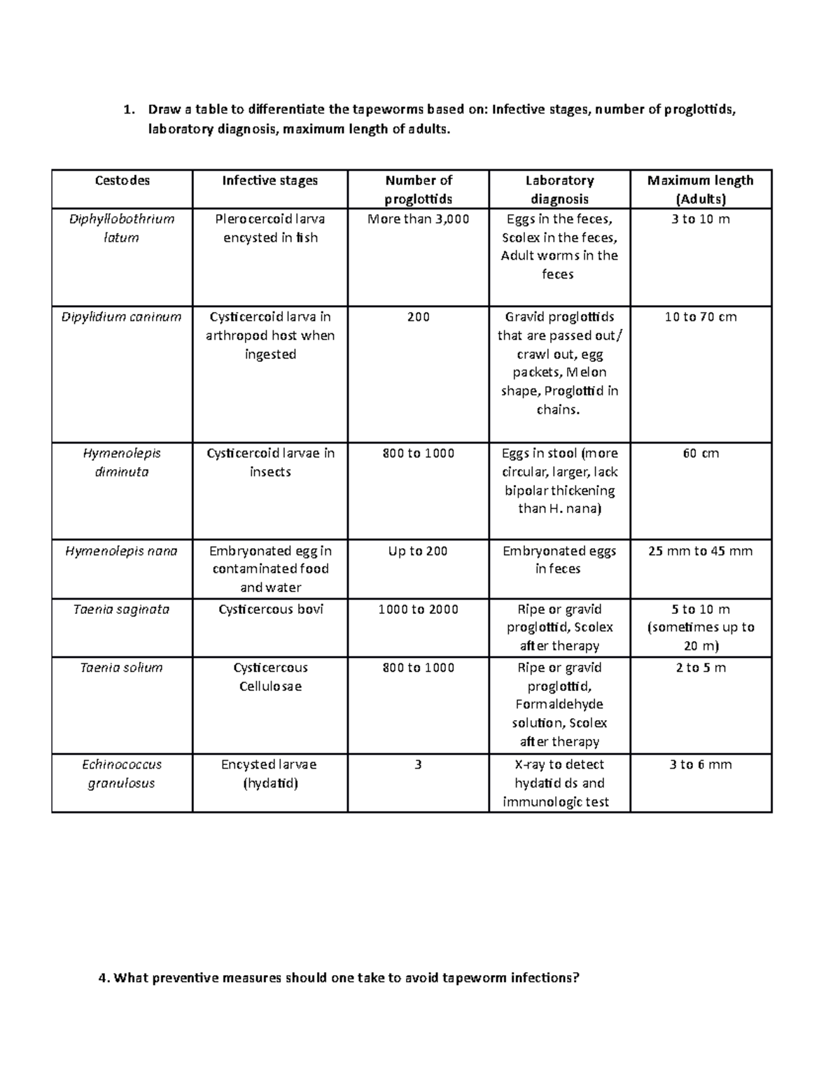 Parasitology assignment sdsss - 1. Draw a table to differentiate the ...