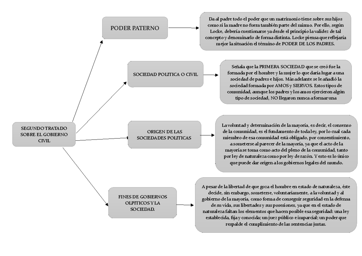 Mapa de locke 2 - espero te ayuden , son apuntes que mapas que ...