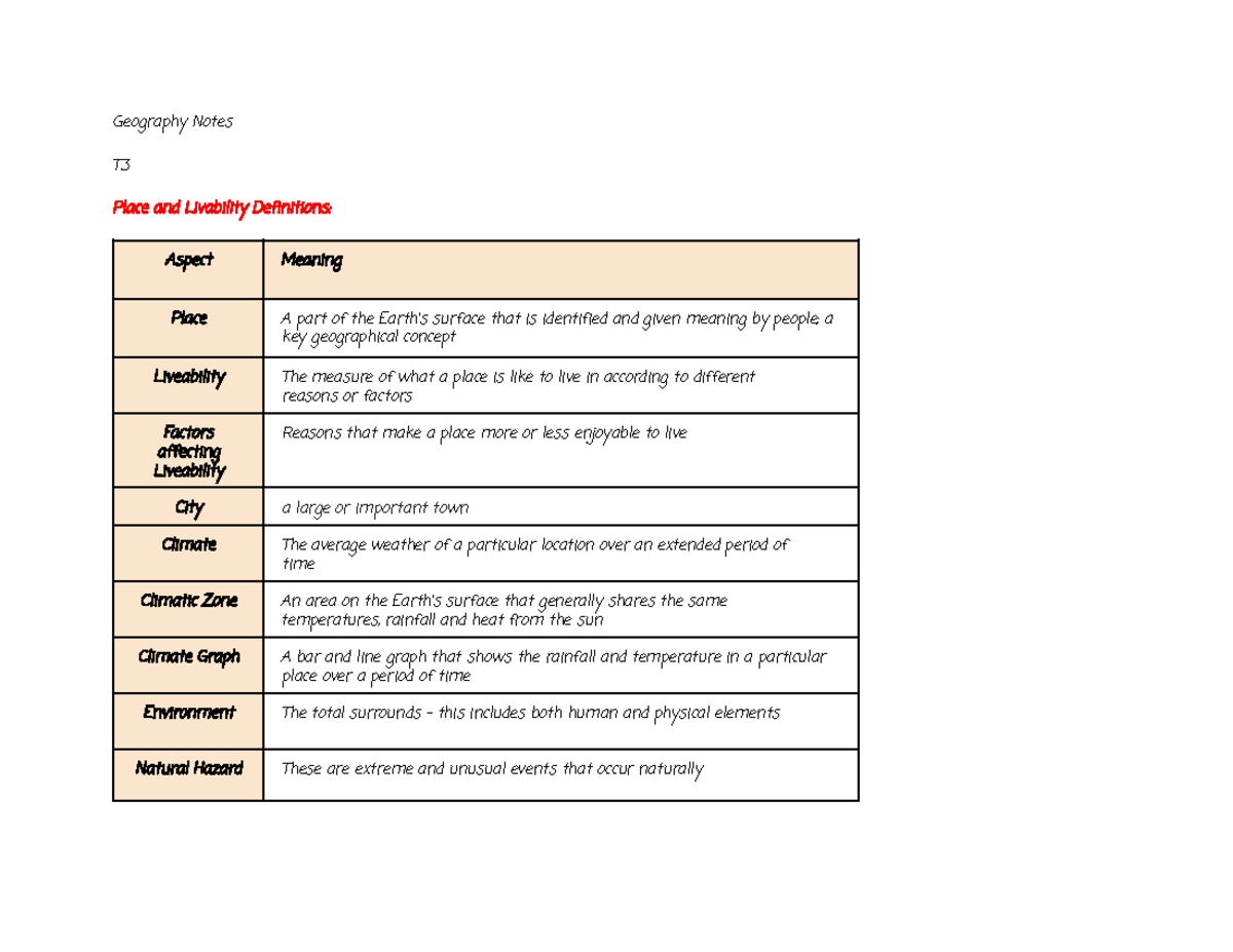 Place and Livability, definitions, water and Earth's water, water cycle ...