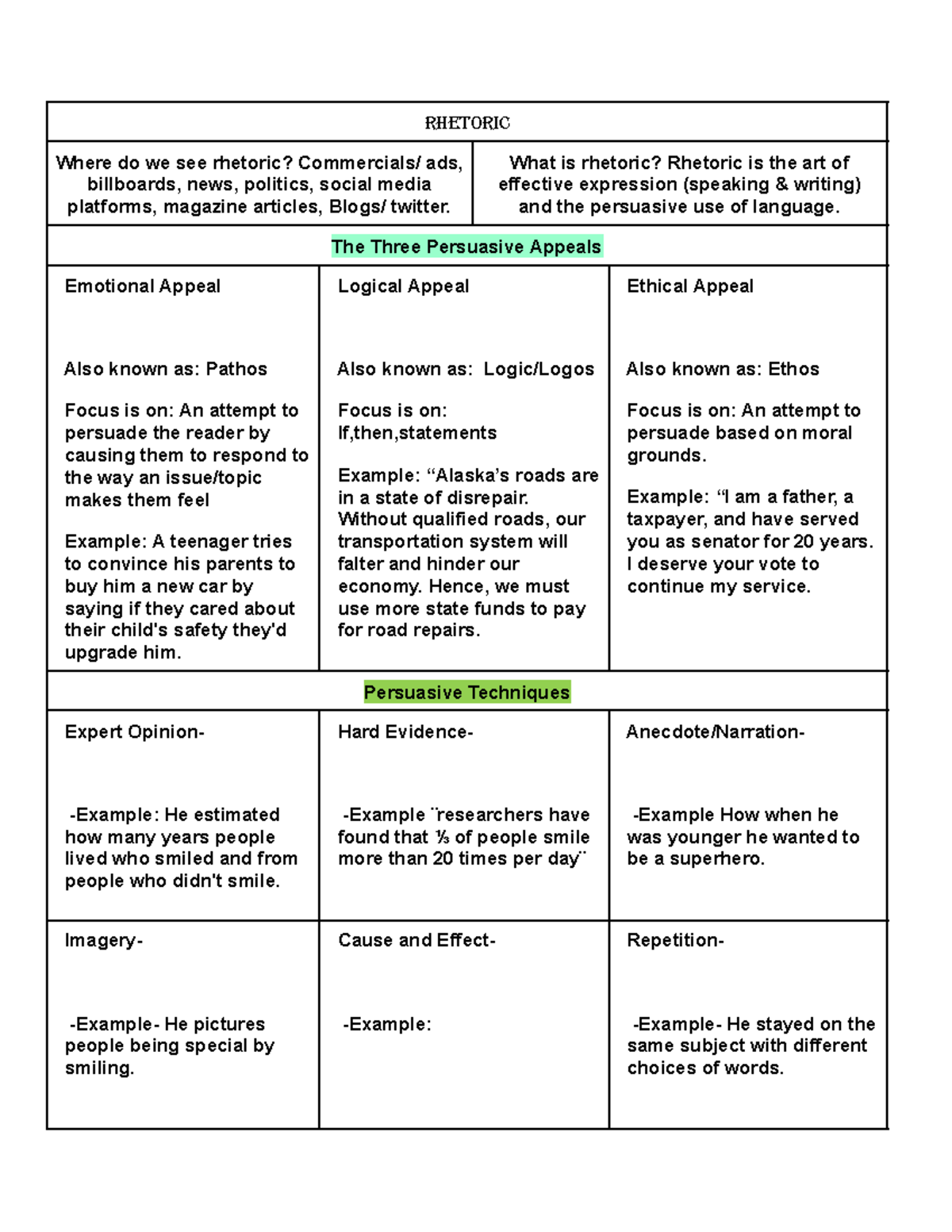 Copy of rhetorical appeals and techniques graphic organizer - Rhetoric ...