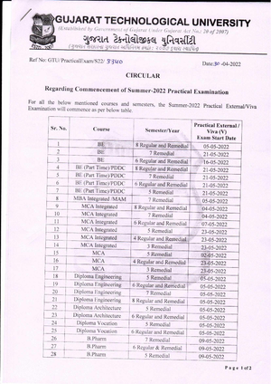 chapter 5_ coa_ lecture notes - Q. 28 Explain asynchronous data ...