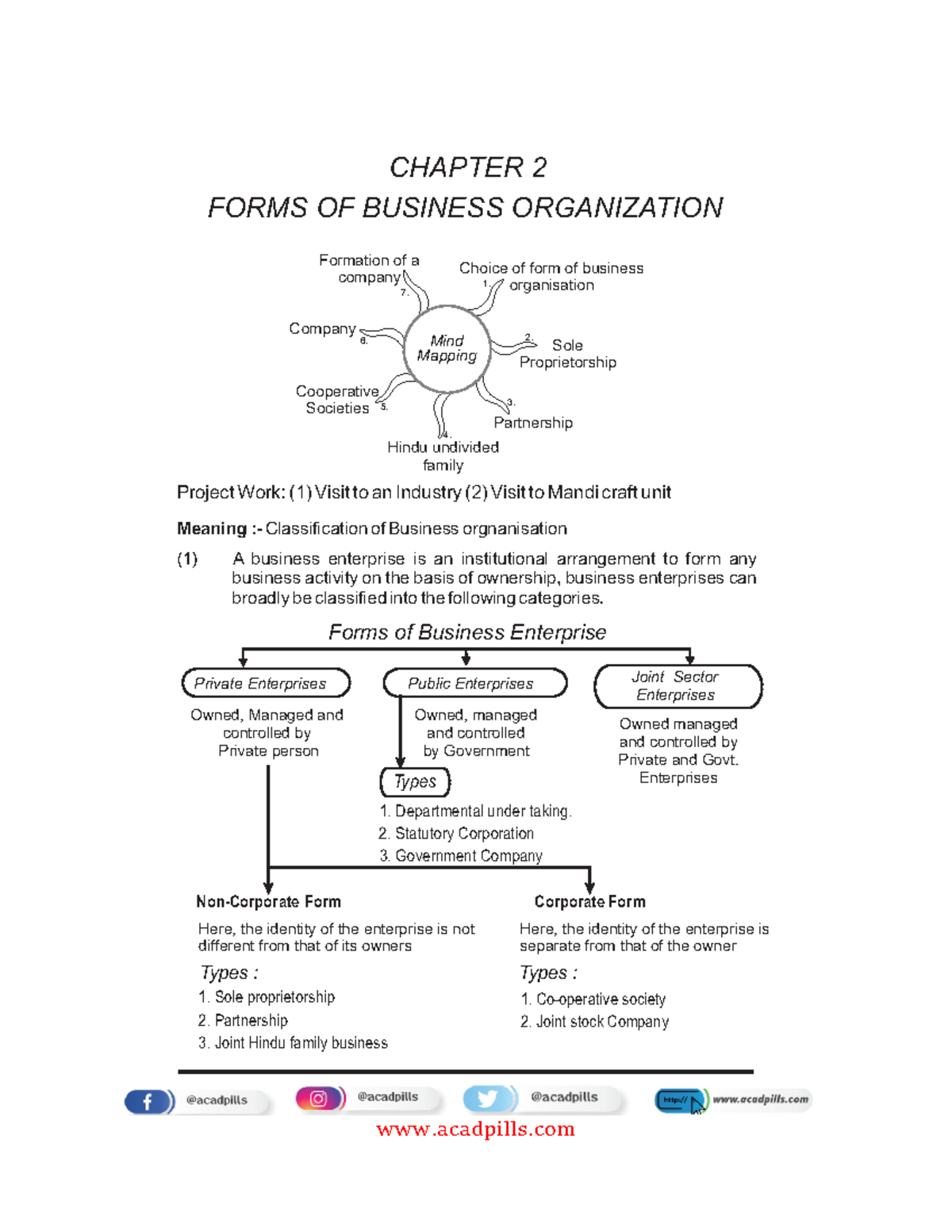 2. Forms of Business Organization - CHAPTER 2 FORMS OF BUSINESS ...