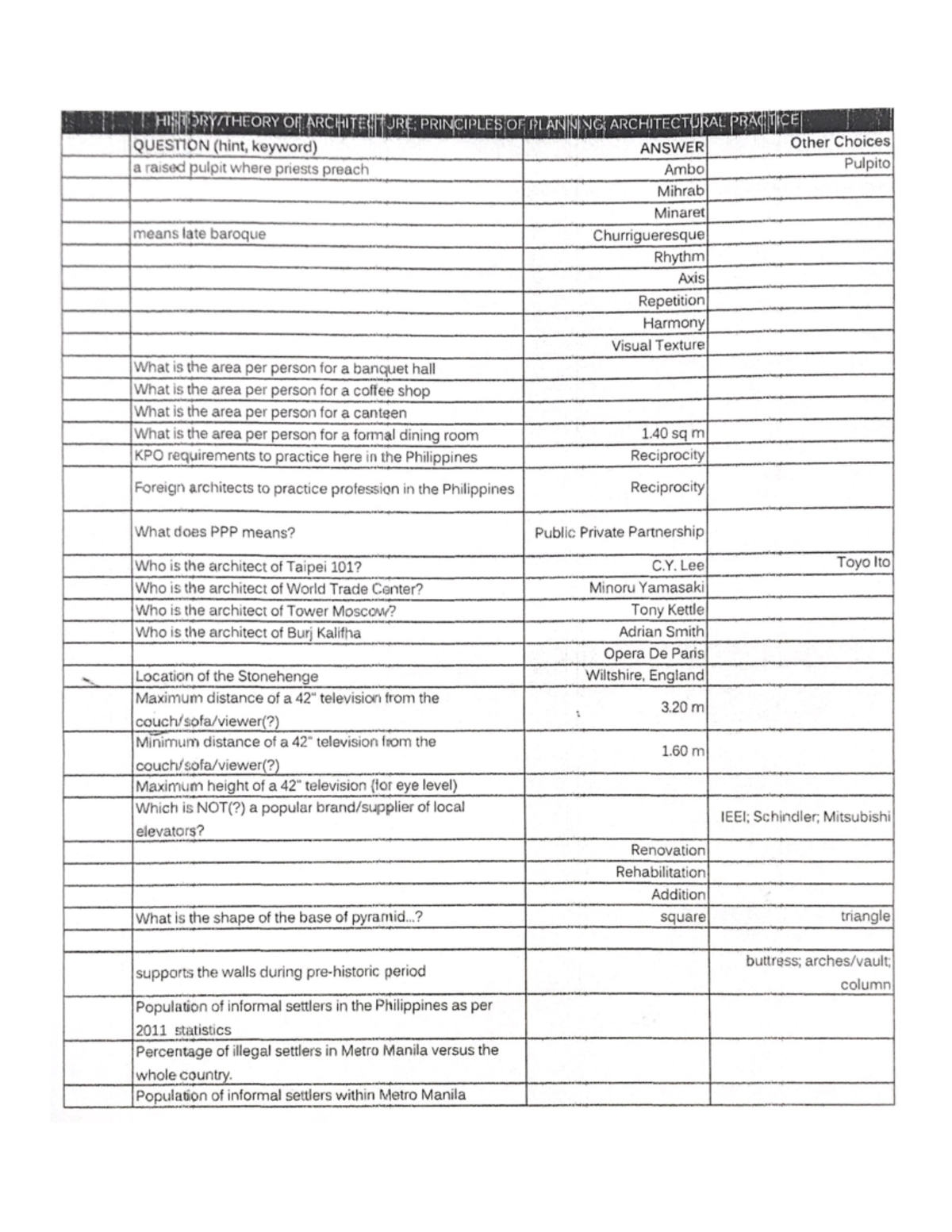 Scanned-Documents - BS Electrical Engineering - Studocu