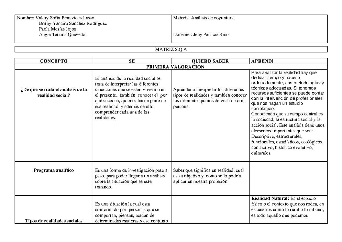 Matriz SQA final - Nombre: Valery Sofia Benavides Lasso Britny Yanaira Sánchez Rodríguez Paola ...
