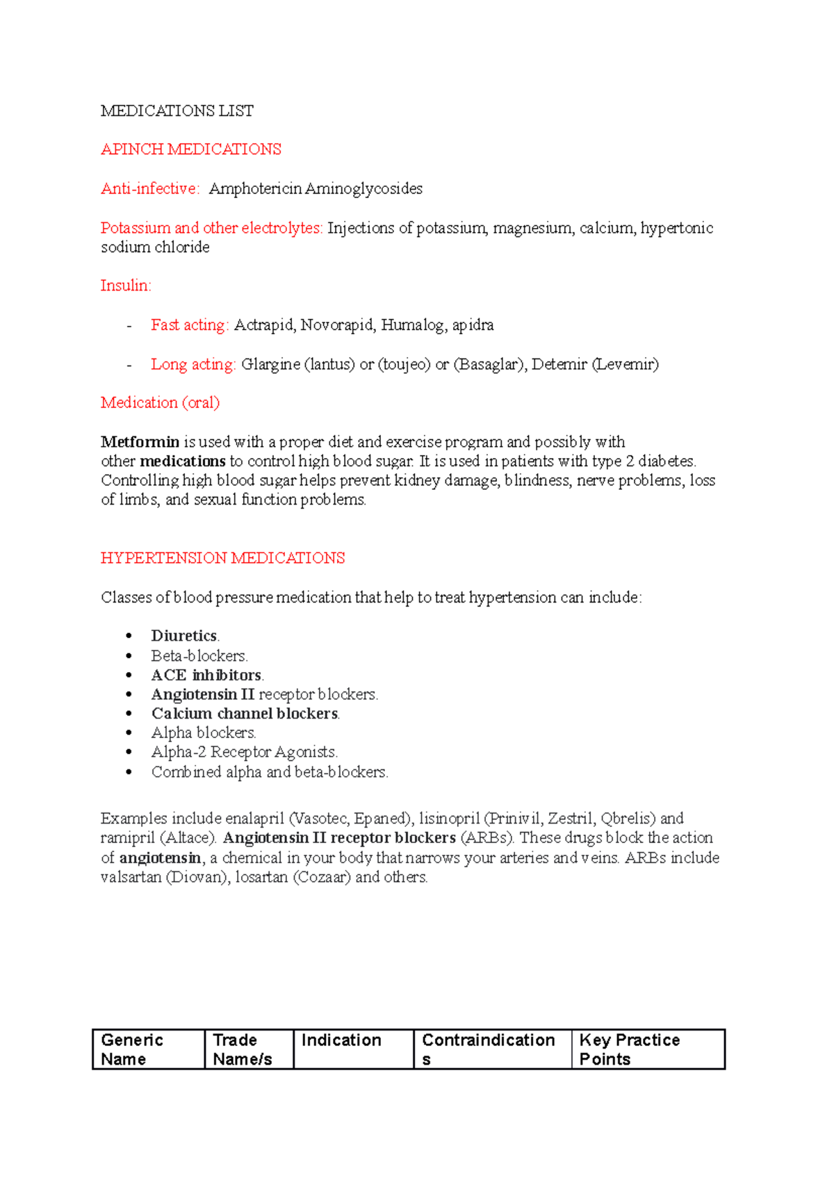 Medications LIST for subject - MEDICATIONS LIST APINCH MEDICATIONS Anti ...