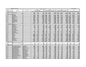 Progress in aerodynamic and aeroacoustic integration of cror propulsion ...