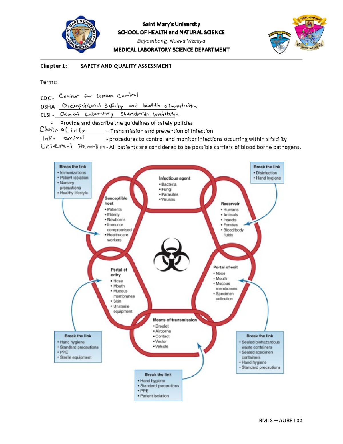Chapter 1 Safety QC Copy - SCHOOL OF HEALTH and NATURAL SCIENCE Bayombong, Nueva Vizcaya MEDICAL ...