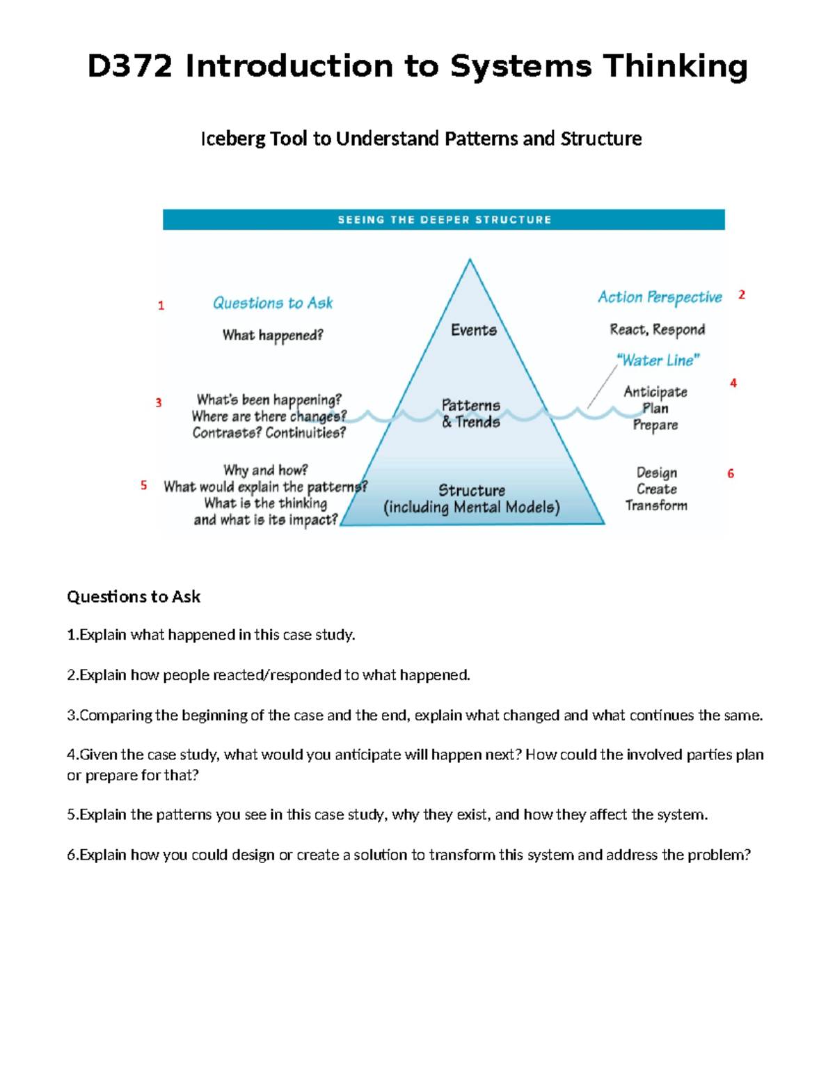 Iceberg Tool - D372 Introduction to Systems Thinking Iceberg Tool to Understand Patterns and ...