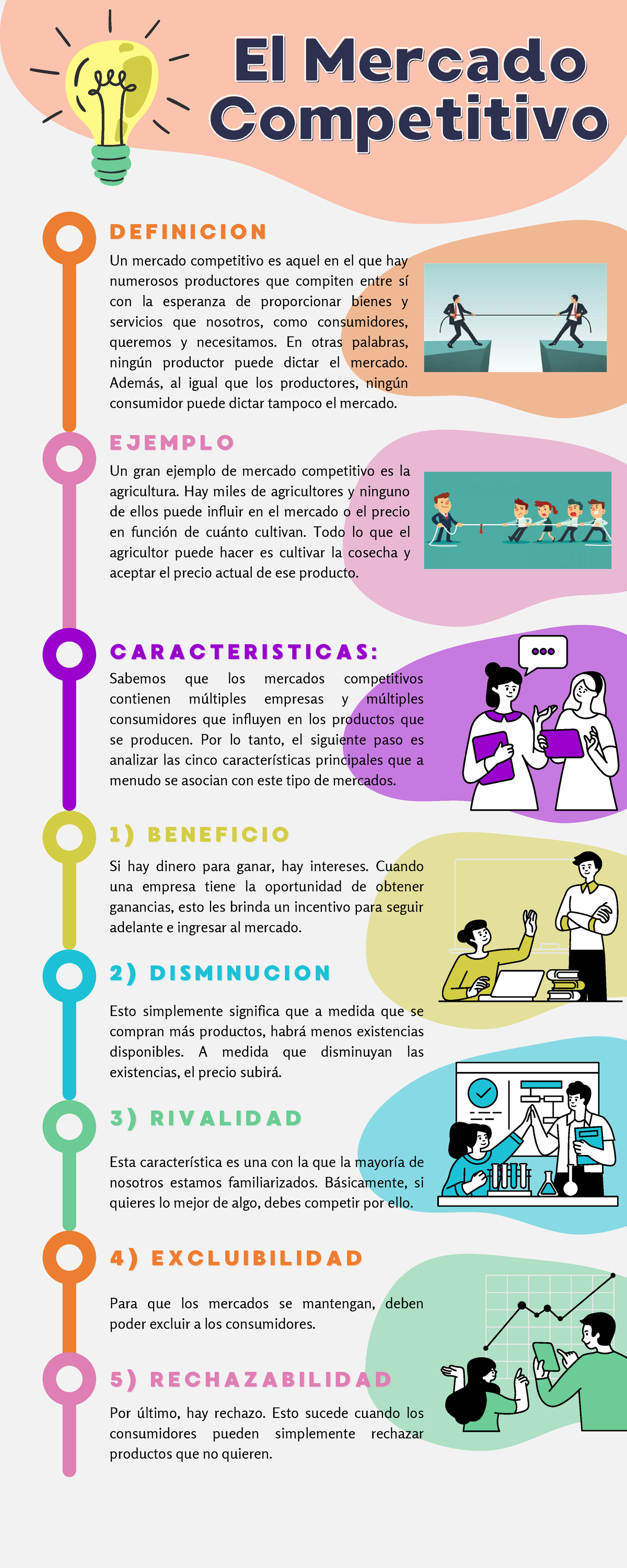 Mercado Competitivo - Tarea bien hecha - El MercadoEl Mercado ...