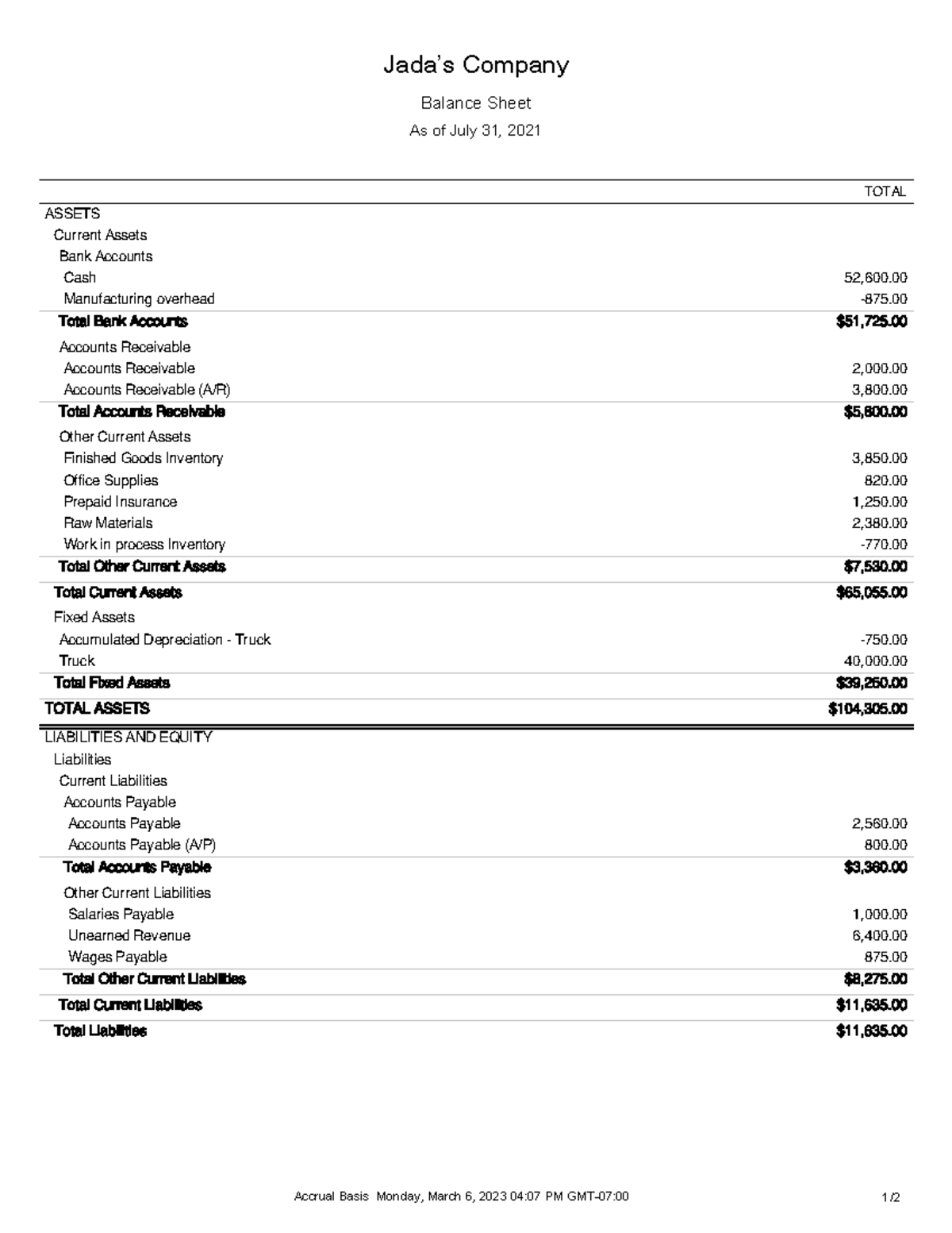 Powell J.ACC260 - ........... - Jada’s Company Balance Sheet As of July ...