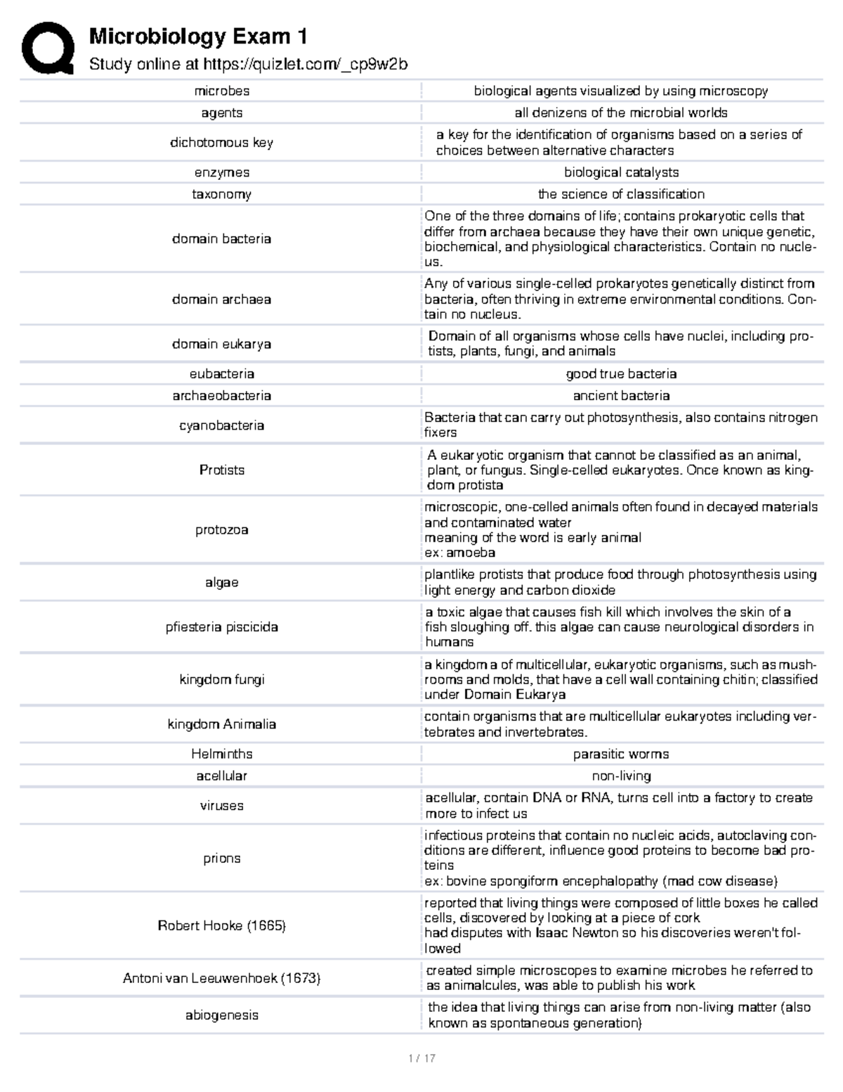 Microbiology Exam 1 Review - Study online at quizlet/_cp9w2b microbes ...