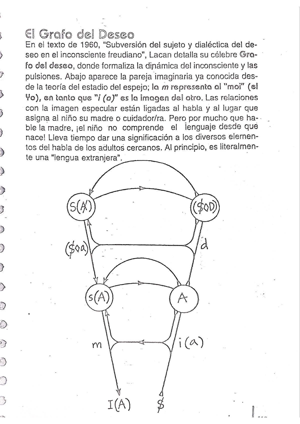 Grafo del deseo - Psicología - Studocu