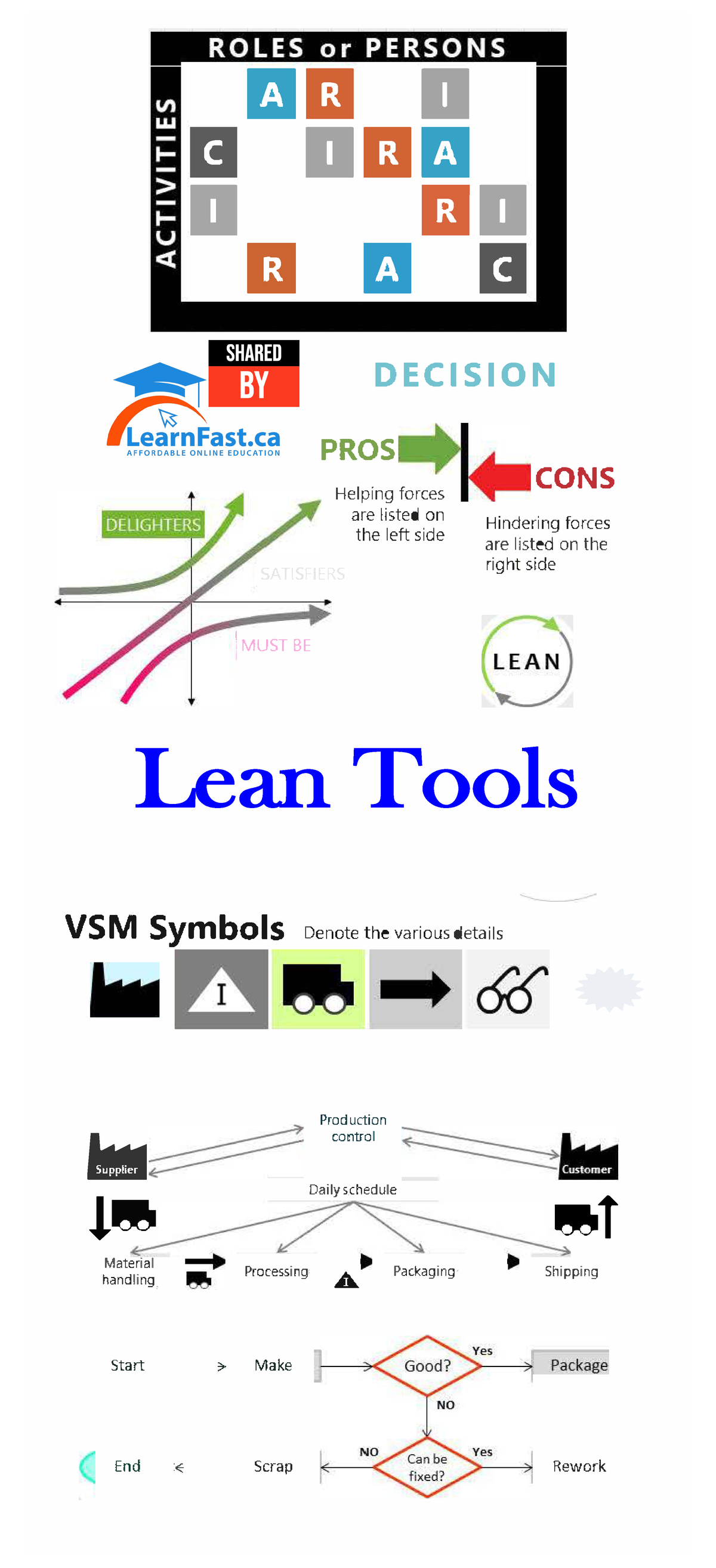 Lean Tools 2021 - l"-' Material han dli ng , Prnd ucti-on OQrttrol Dai ...