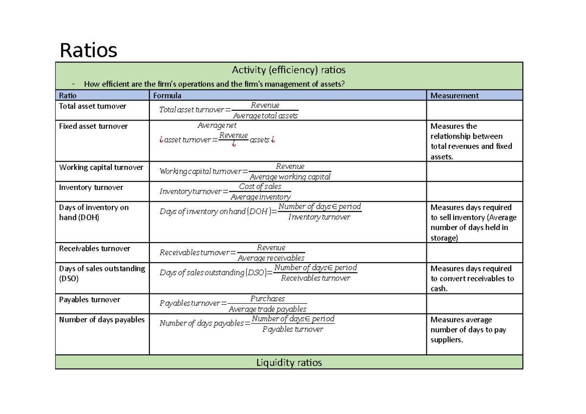 Ratios - Ratios Activity (efficiency) ratios How efficient are the firm ...