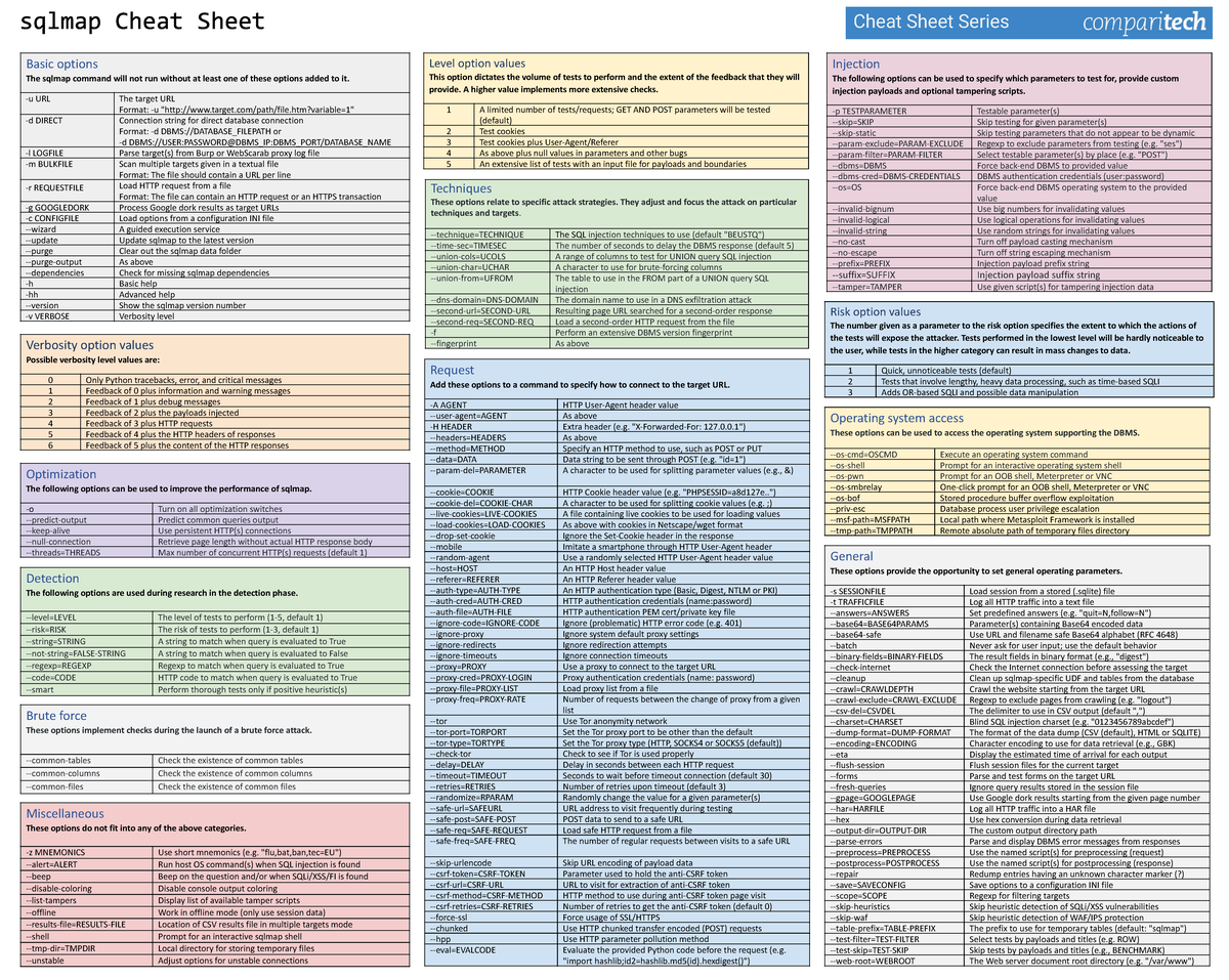 Sqlmap-Cheat-Sheet - SQL MAP CHEAT SHEET - Risk option values The ...