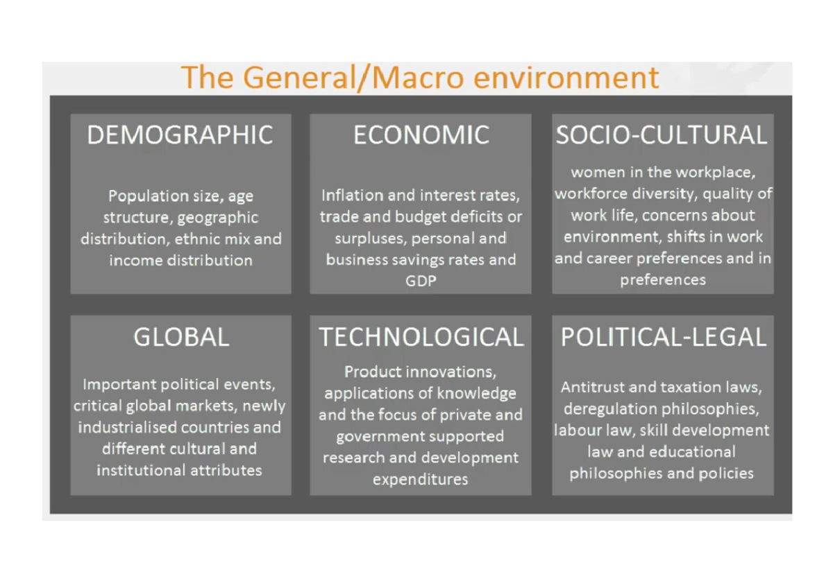 CRPS Macro Environment - crps1 - Studocu