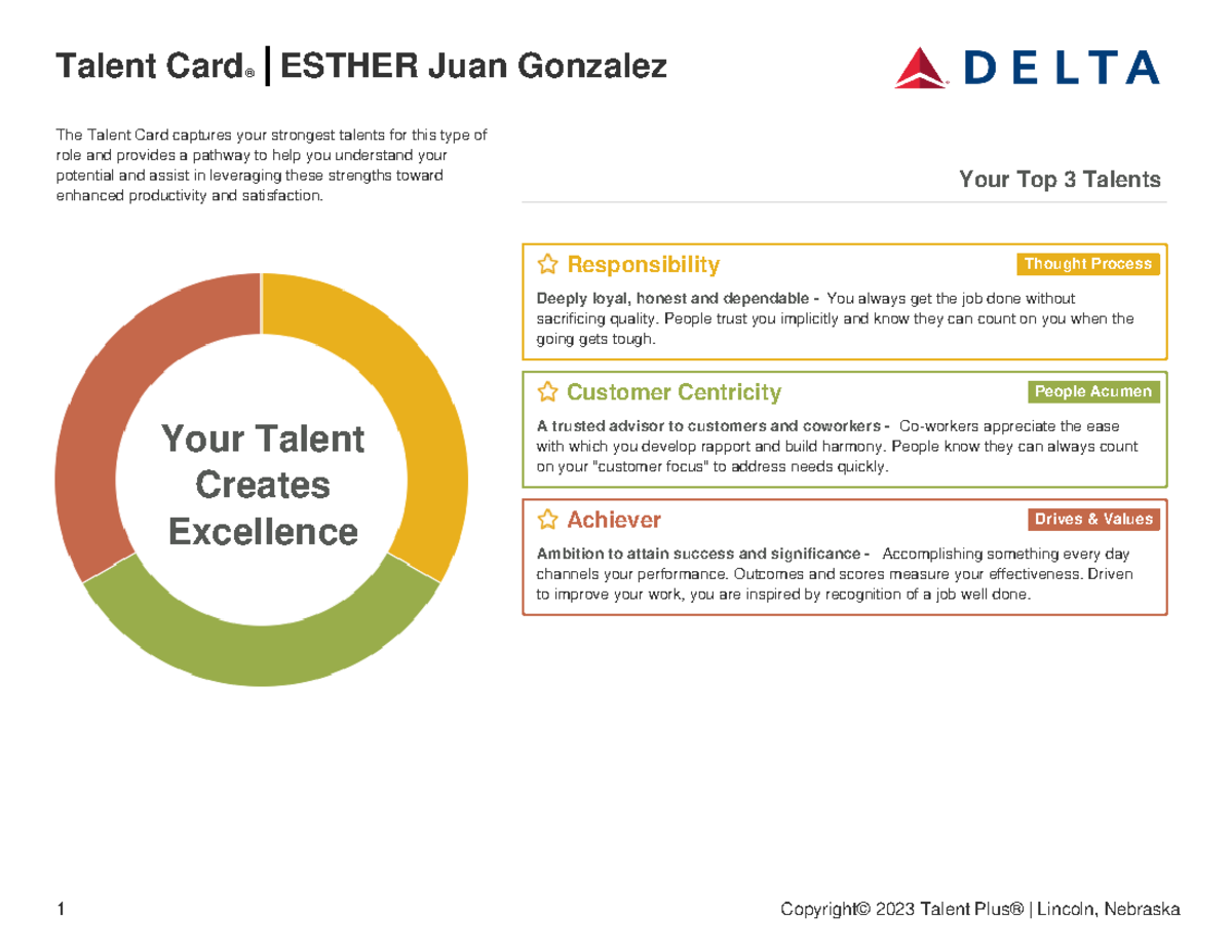 Juan Gonzalez Esther talent Card - Talent Card® ESTHER Juan Gonzalez ...