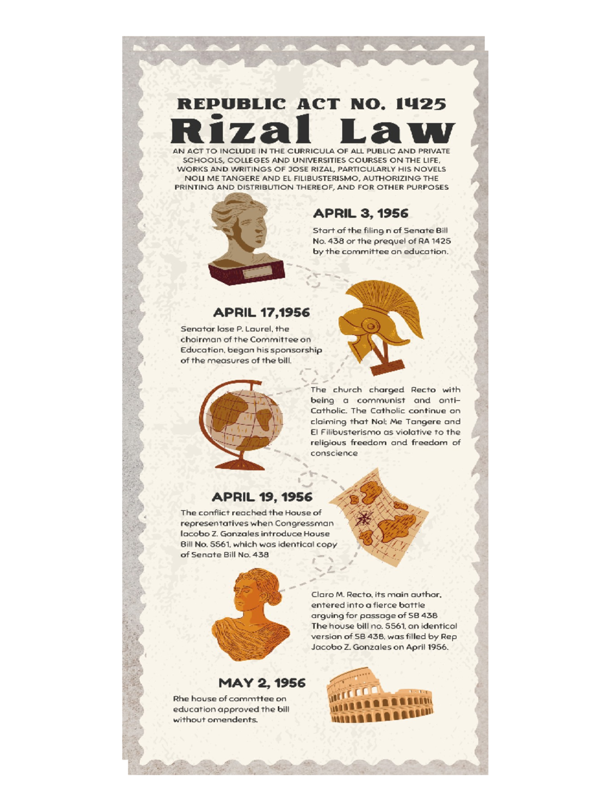 Rizal law timeline - reference - BS Accountancy - Studocu
