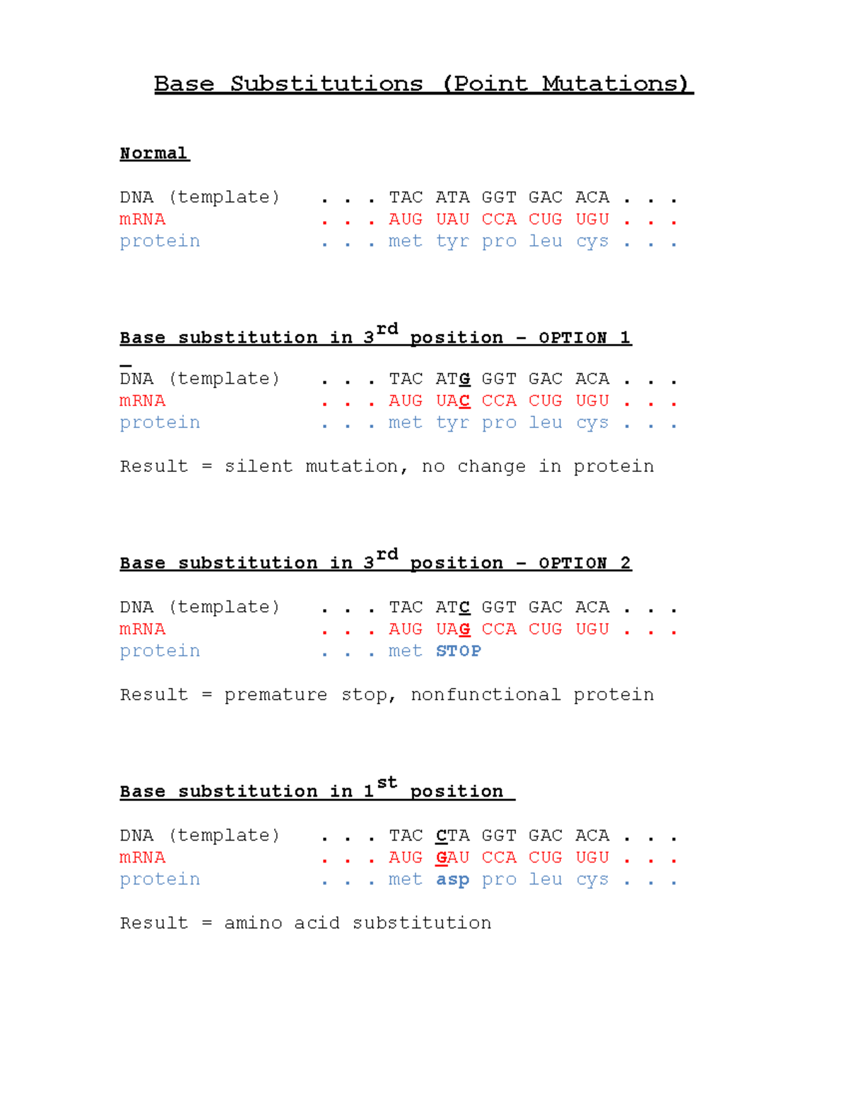 Mutation Types - Base Substitutions (Point Mutations) Normal DNA ...