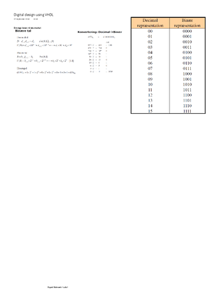 VHDL cheatsheet - VHDL cheat sheet - 02138 Digital Electronics 1 File ...