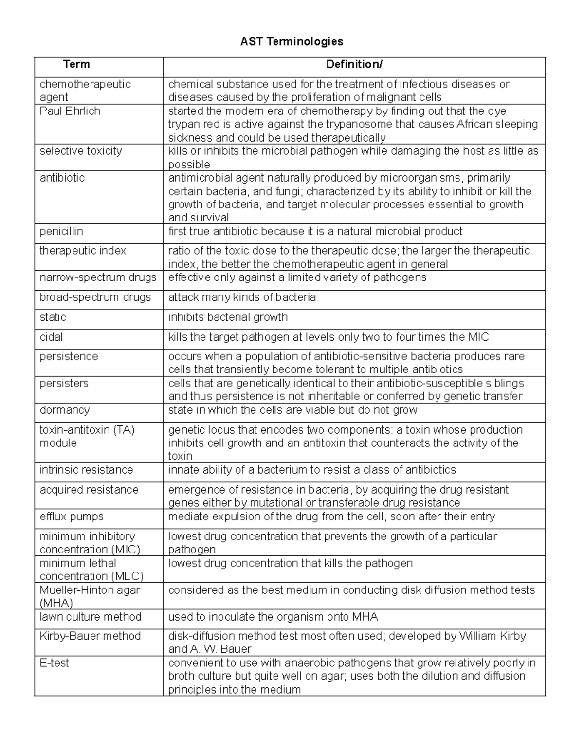 AST Terms - AST Terminologies Term Definition/ chemotherapeutic agent ...