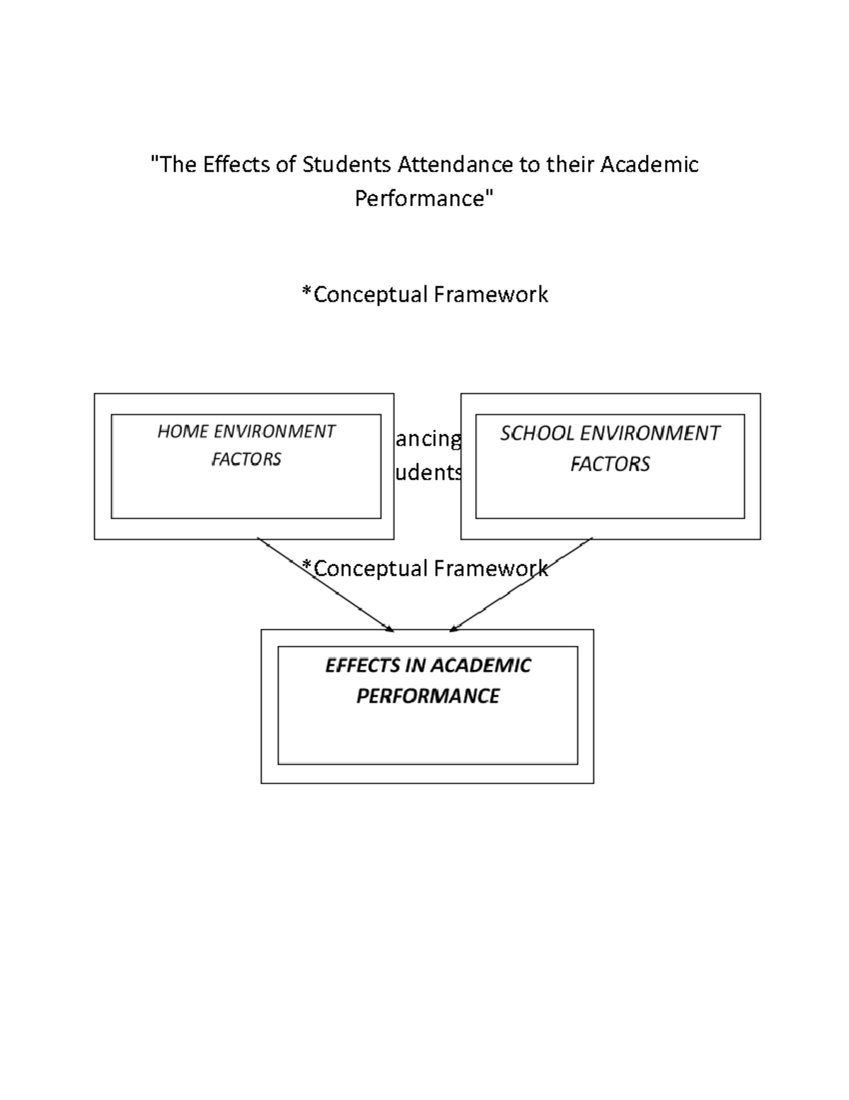 Lumambas- Conceptual- Framework - "The Effects of Students Attendance ...