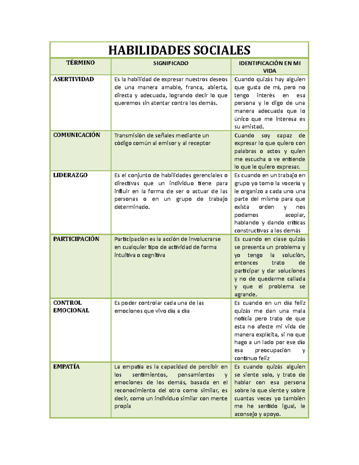 Ejercicio DE Significación Aplicación Angie Paola Bran - HABILIDADES ...