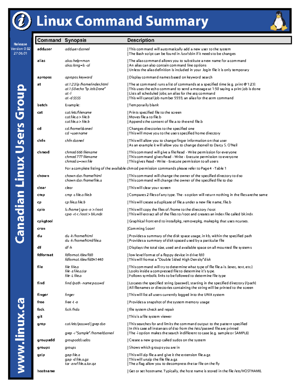 Lab1 linux-commands - 23t23t - adduser adduser dsoneil | This command will automatically add a ...