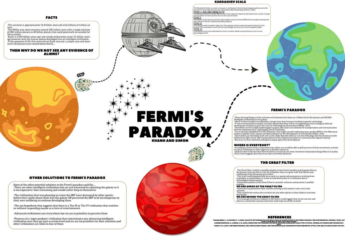 Fermi's Paradox - Poster - FERMI'S PARADOX FACTS ####### -The universe ...