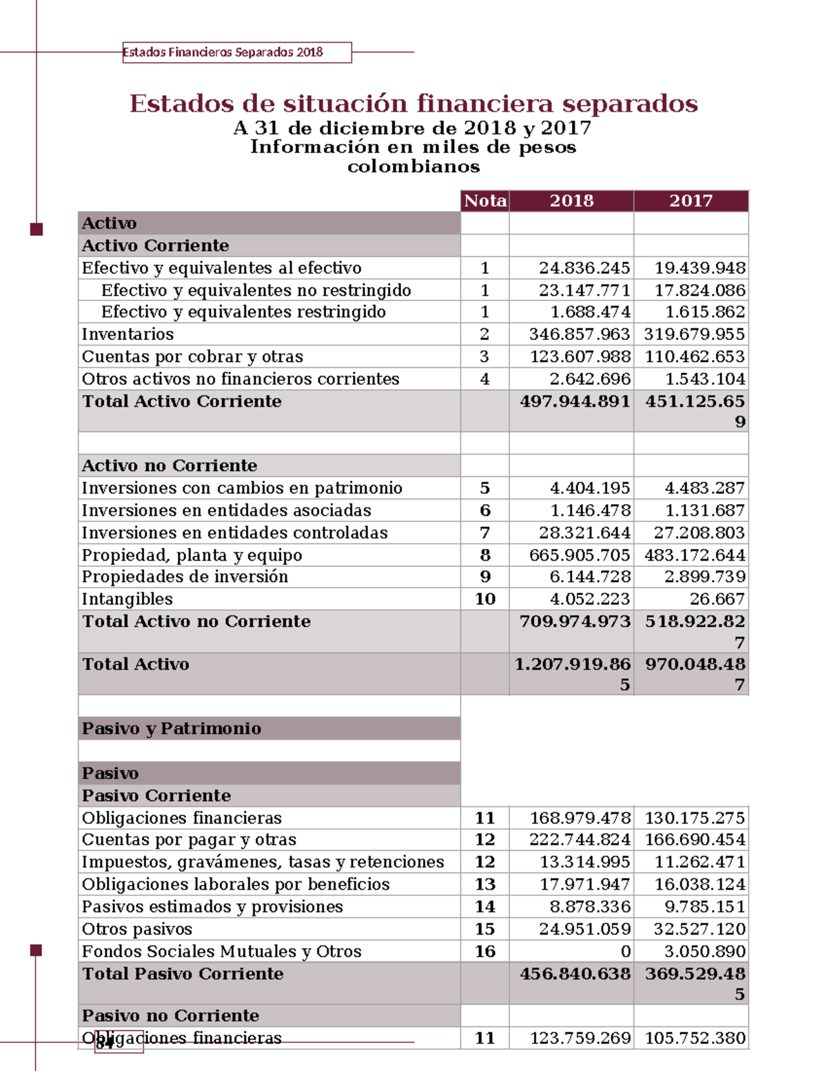 Estados-financieros-2018 - Estados de situación financiera separados Información en miles de ...