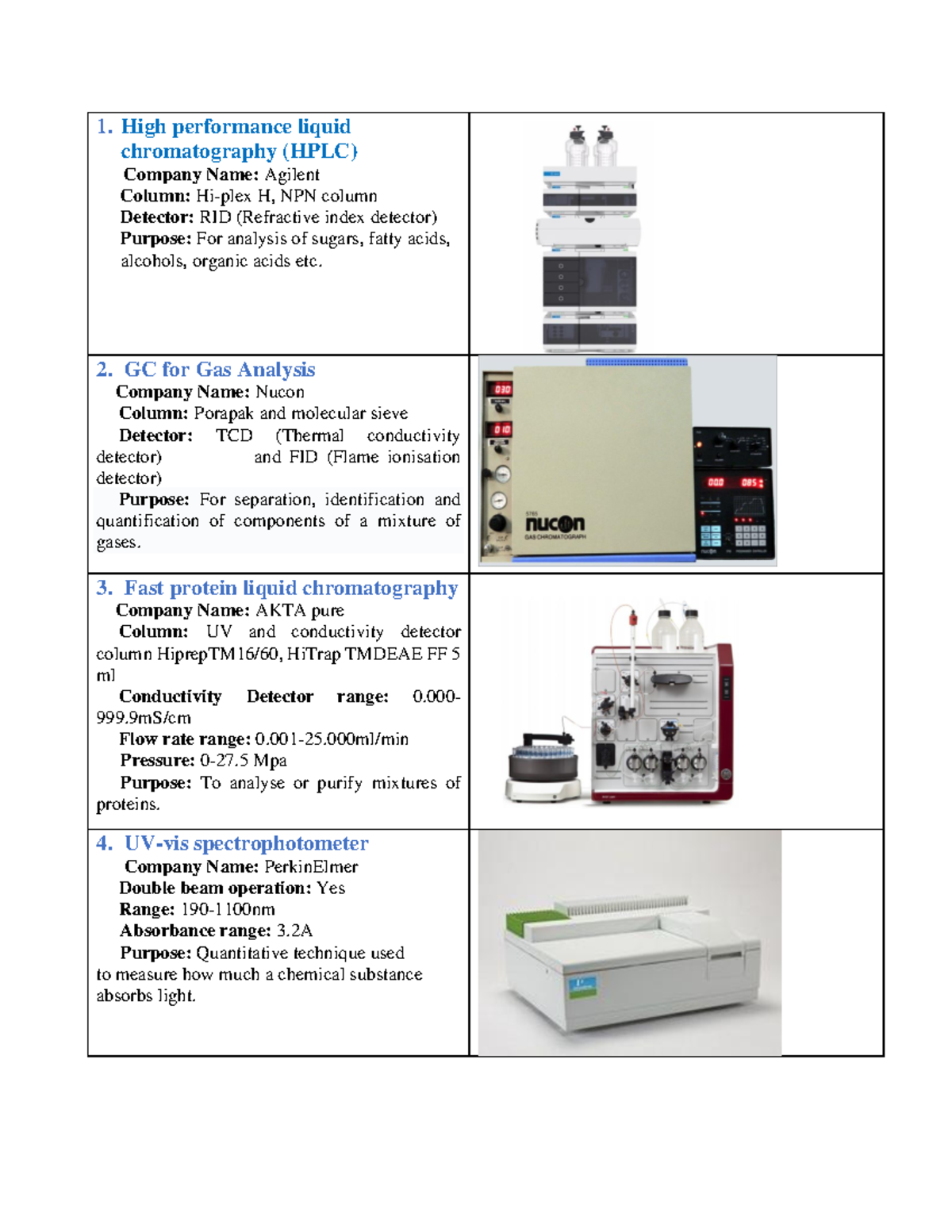 Instrumentation - 1. High performance liquid chromatography (HPLC) Company Name: Agilent Column ...