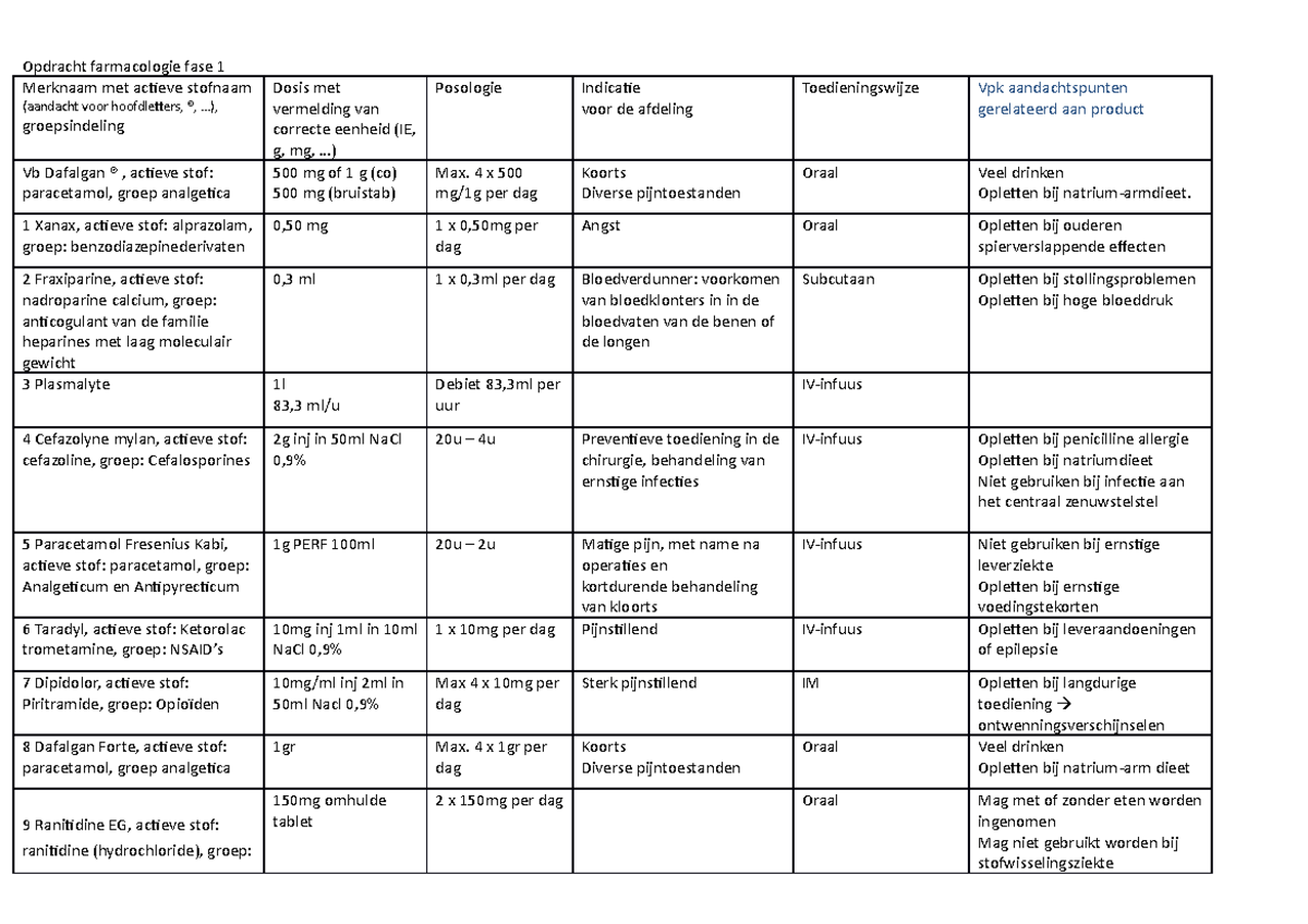Farmacologie fase 1 - stage 2 - Opdracht farmacologie fase 1 Merknaam ...