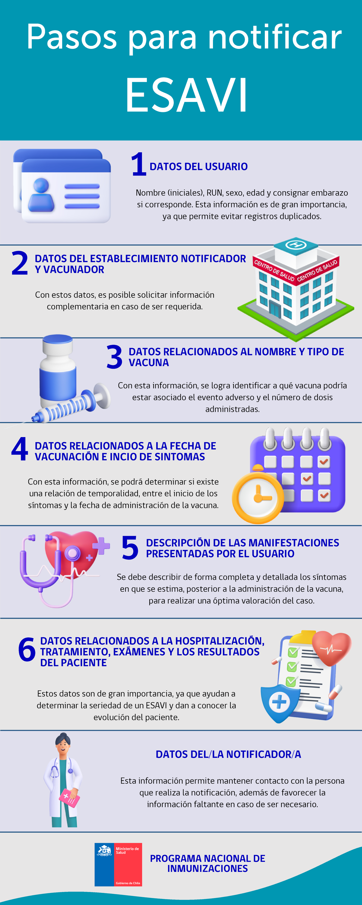 Infografía Pasos PARA Notificar Esavi - PROGRAMA NACIONAL DE ...