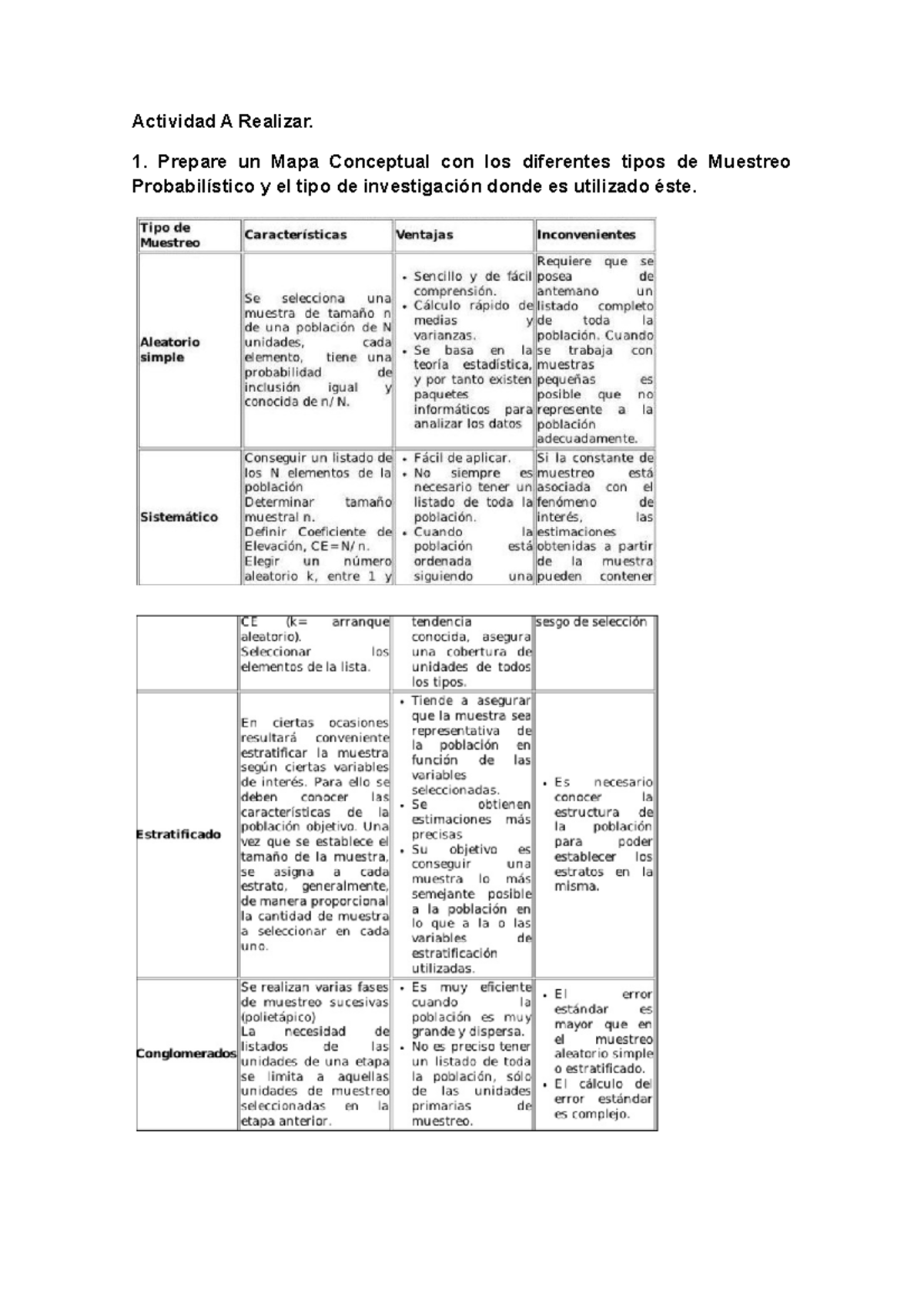 Unidad 1 Actividad 1 Teoría de Muestreo Probabilístico - Actividad A ...
