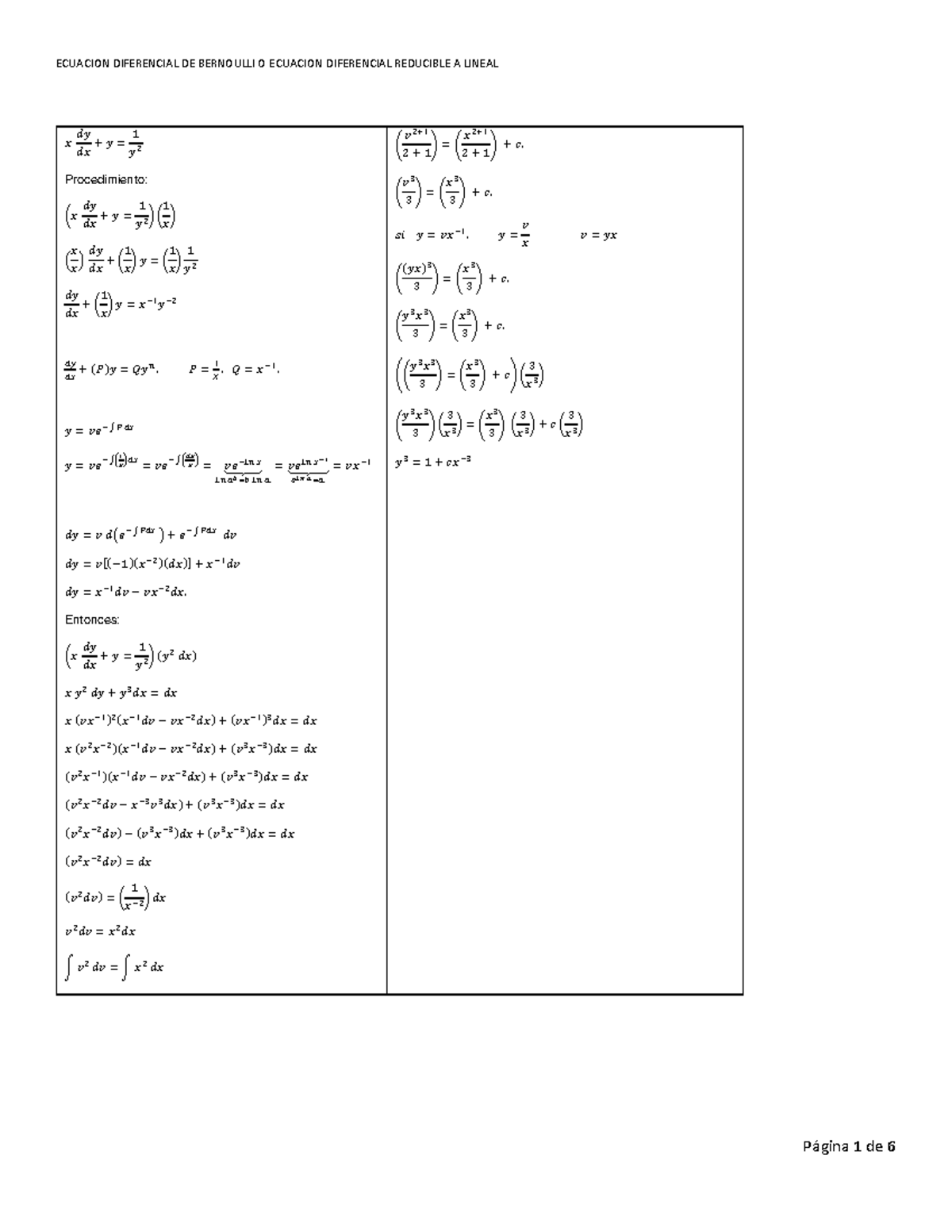 Ec. diferencial Bernoulli - 𝑥 𝑑𝑦 𝑑𝑥 + 𝑦 = 1 𝑦 2 Procedimiento: (𝑥 𝑑𝑦 𝑑𝑥 + 𝑦 = 1 𝑦 2 ) ( 1 𝑥 ...