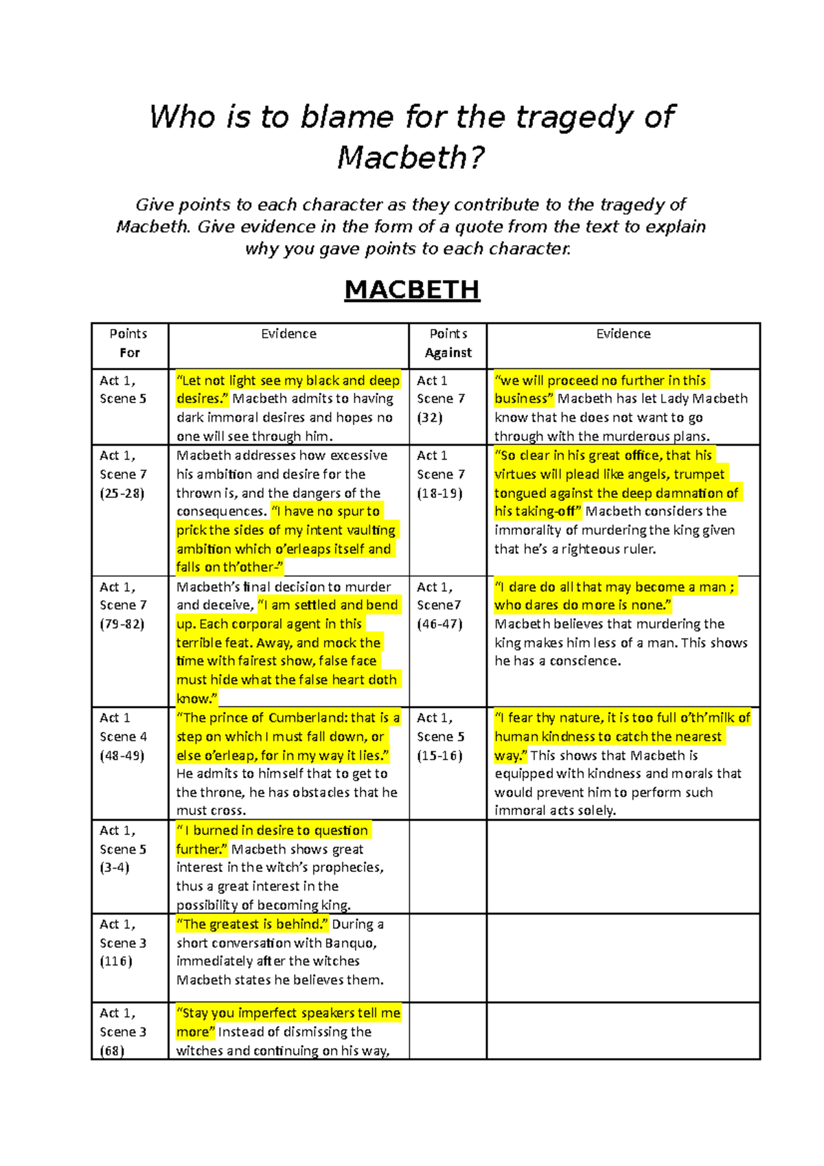 EGL120 Activty 2 Macbeth - Who is to blame for the tragedy of Macbeth ...