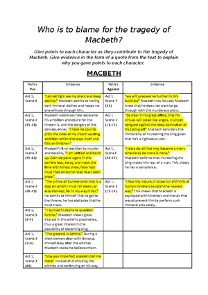 Macbeth Quote Bank - Themes with Quote Bank Theme Quote Explanation ...
