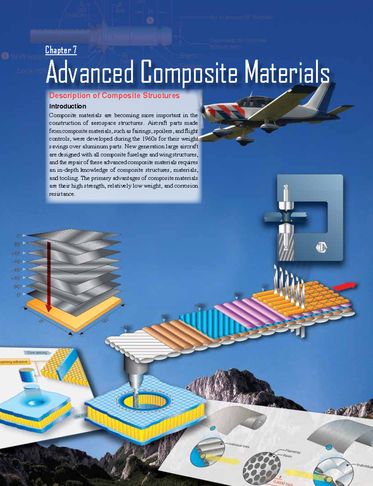 Advanced-Composite-Materials lecture book for advance - Description of ...