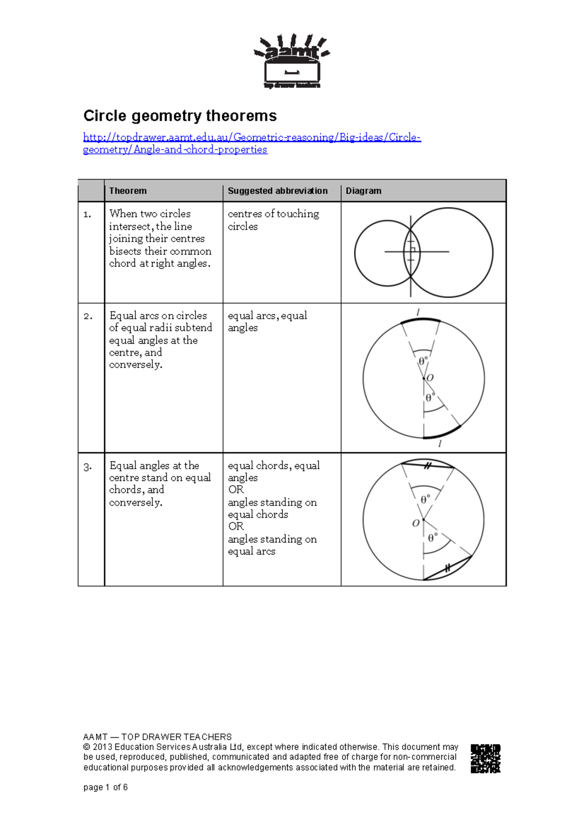 Tdt G circlegeometry theorems - Circle geometry theorems - Studocu