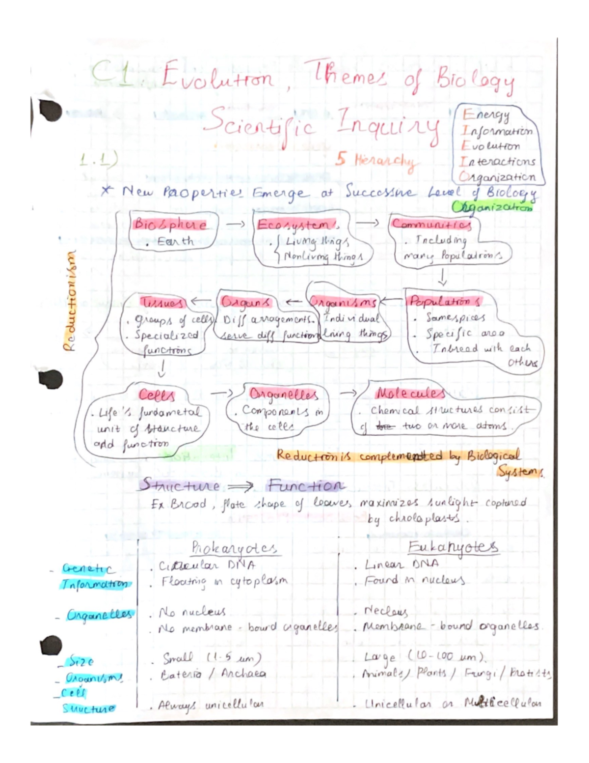 Bio 1 note full - A detailed summary of that I got after reading the ...