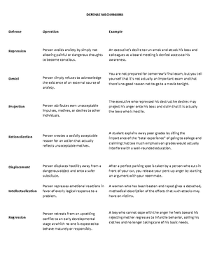 [Solved] Identify manifestations of pathological behavior for the movie ...