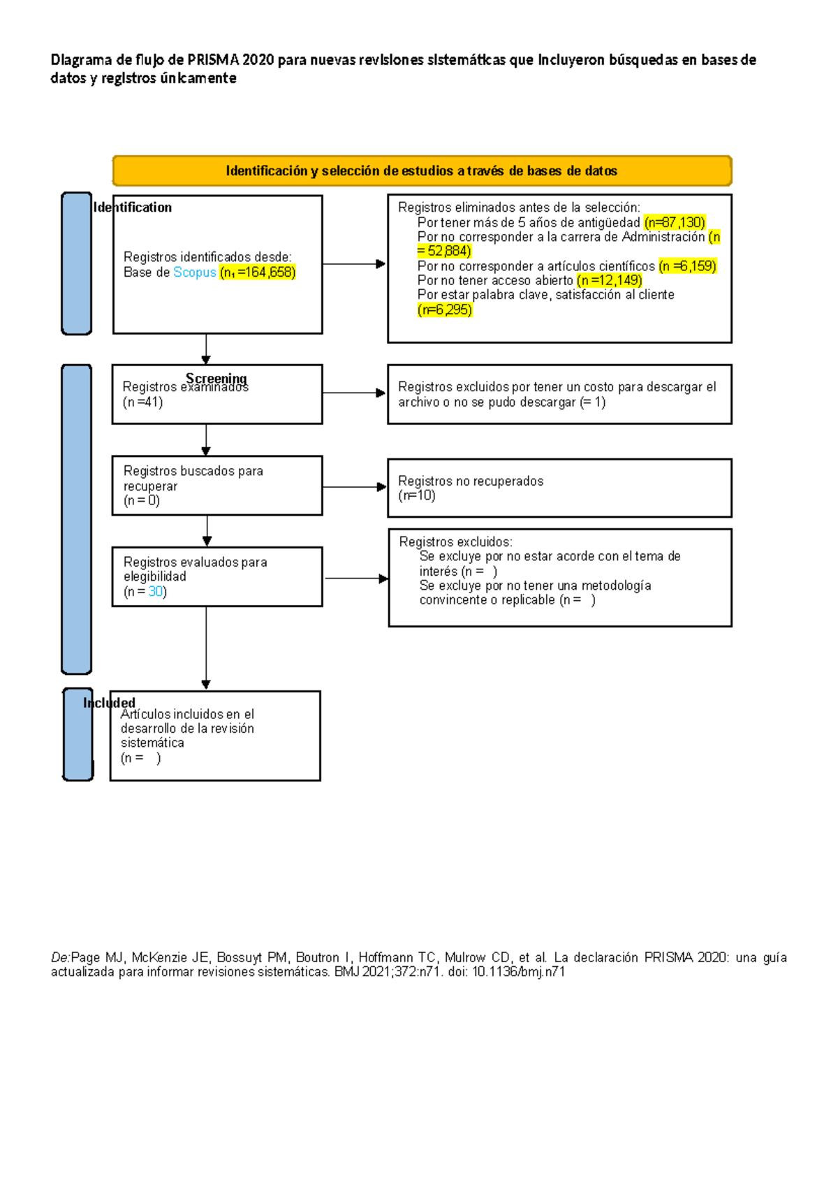 Diagrama de flujo Prisma - Diagrama de flujo de PRISMA 2020 para nuevas ...
