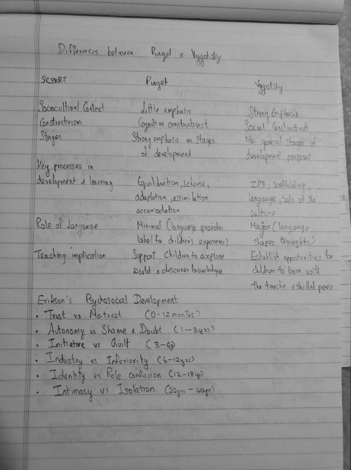 Psychology D094 - Cohort Notes - D094 - Studocu