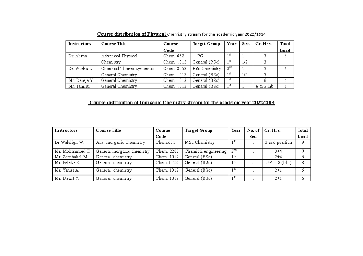 2014 course distribution - Course distribution of Physical Chemistry ...
