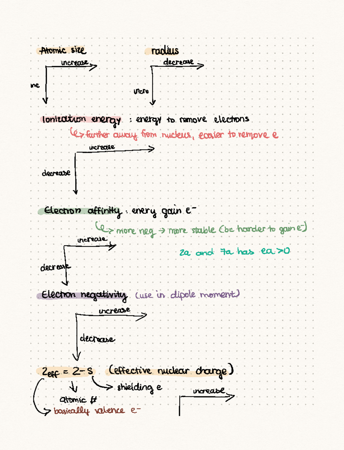 Things to memorize for chem m3 - CHEM 1210 - Studocu