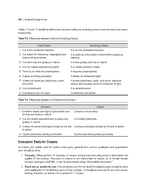Pharmaceutics Formulations and Dispensing Pharmacy-21 - 188 | Sterile ...