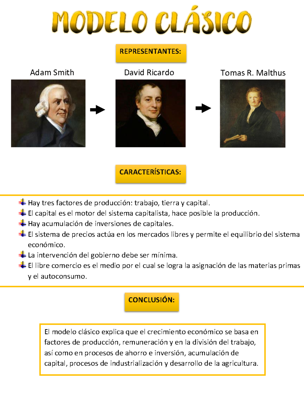 Modelo Clasico - Hay tres factores de producción: trabajo, tierra y ...