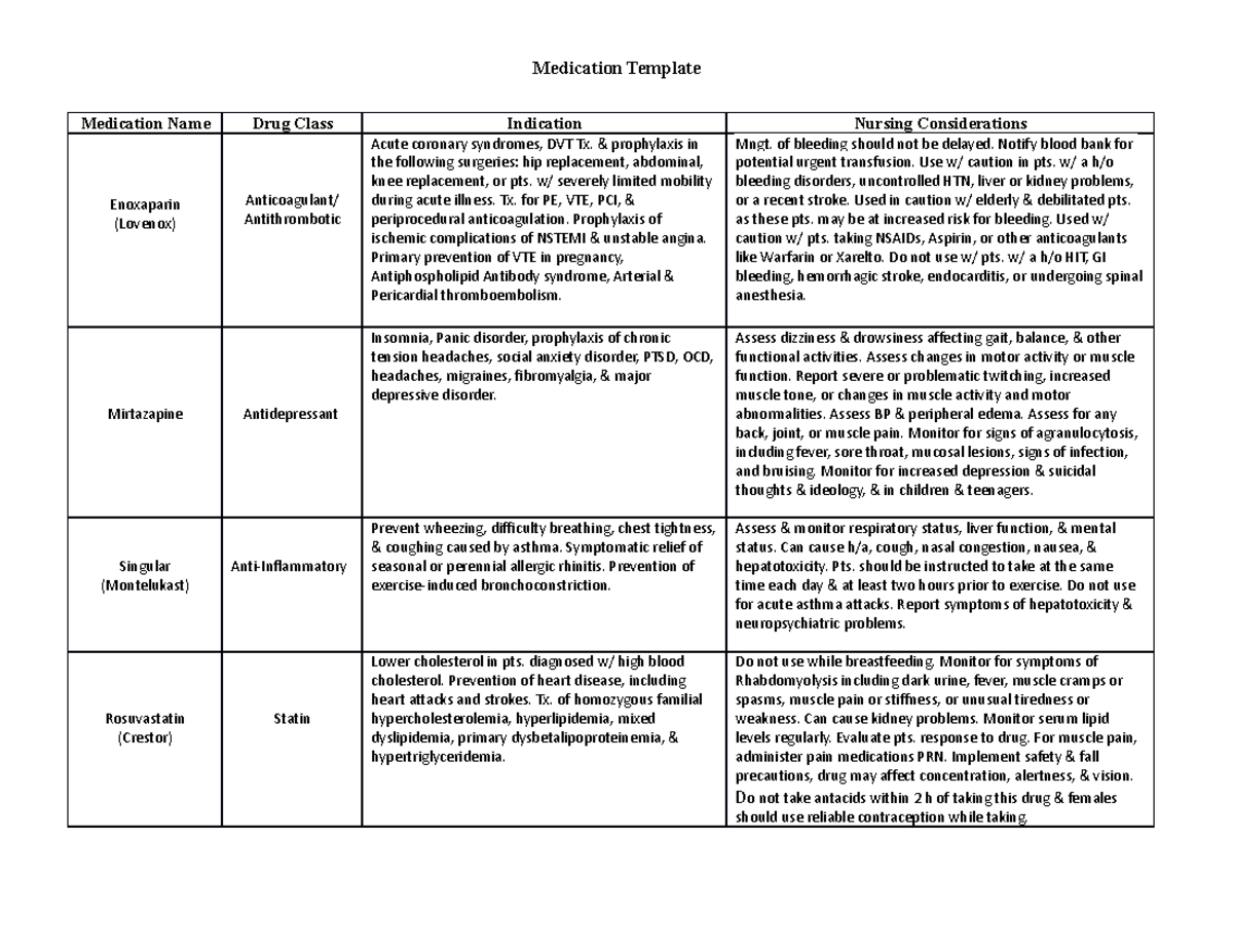 NSG3045 Medications Reflective Journal 9 - Medication Template ...