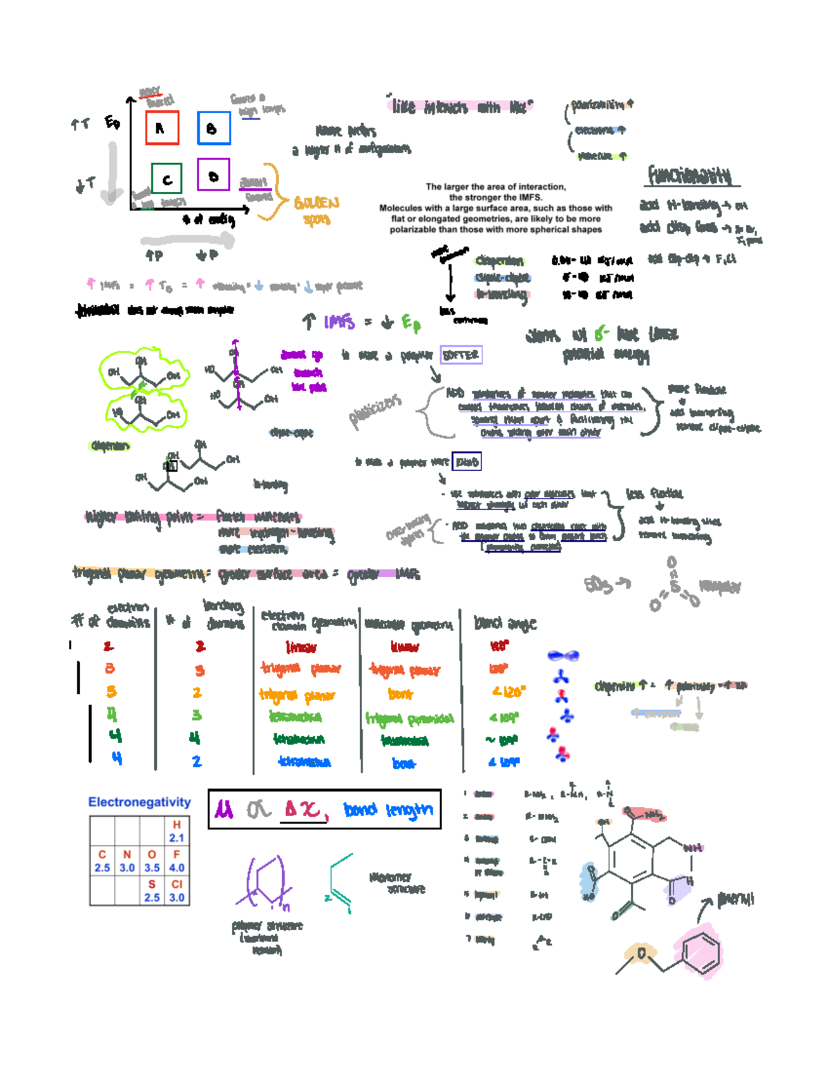 Exam 3 Cheat Sheet 2.44.35 PM - a Matured fattytemps like interacts ...