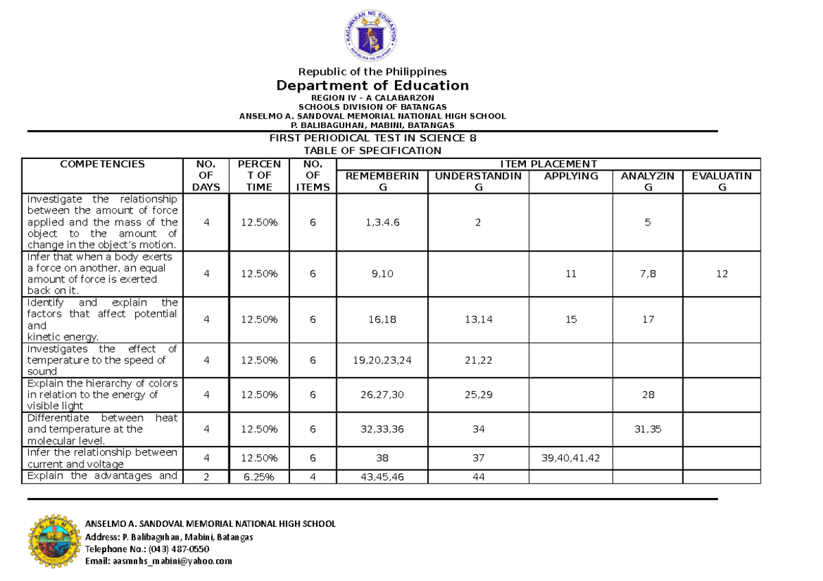 G8 Science TOS 23 24 - gsxfght - Republic of the Philippines Department ...